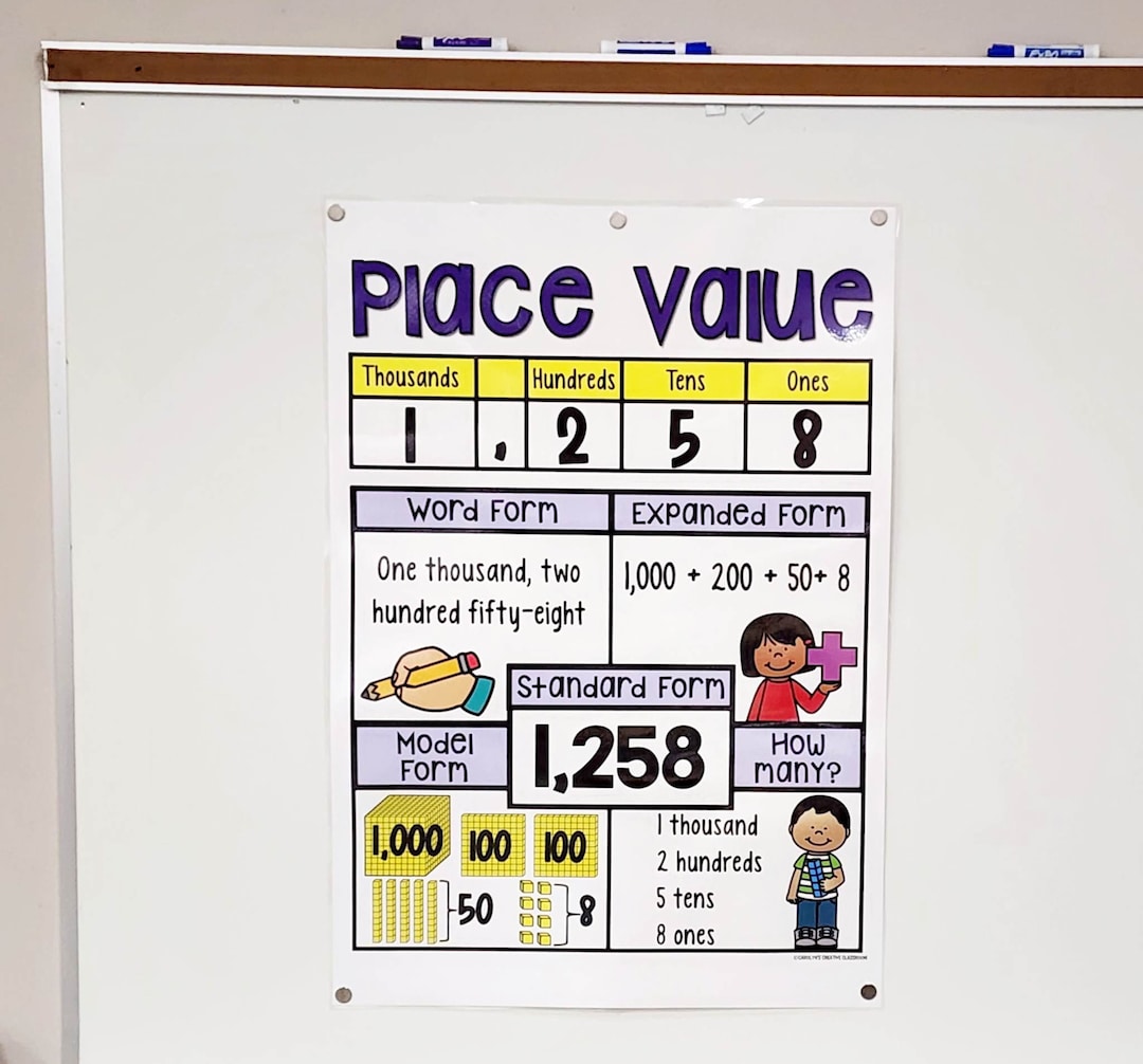 Place Value Anchor Chart Set #1 [hard Good] "word Form" - Etsy