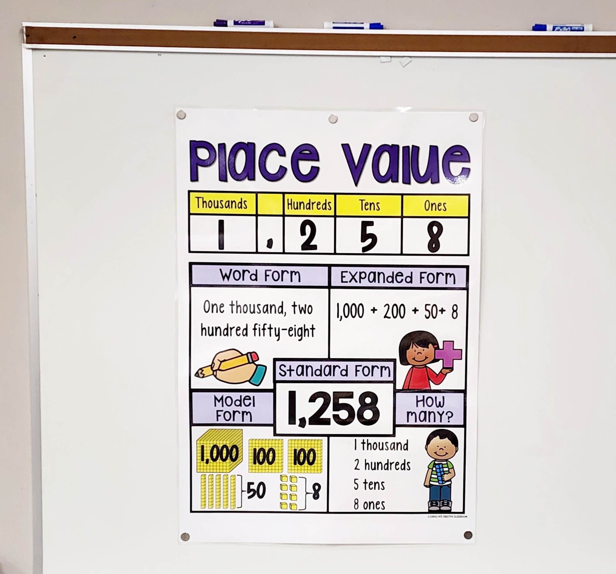 Place Value Anchor Chart Set 1 hard Good word - Etsy