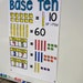 Base Ten Anchor Chart [hard Good] - Etsy