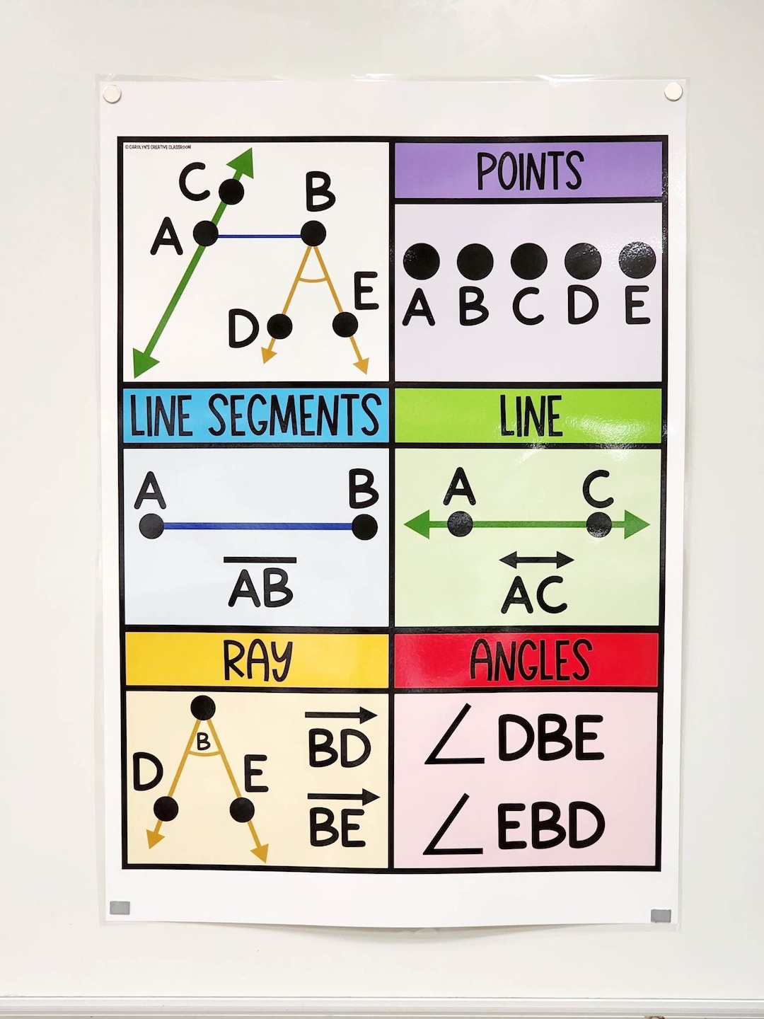 Types of Lines Anchor Chart [hard Good] (option 6) - Etsy