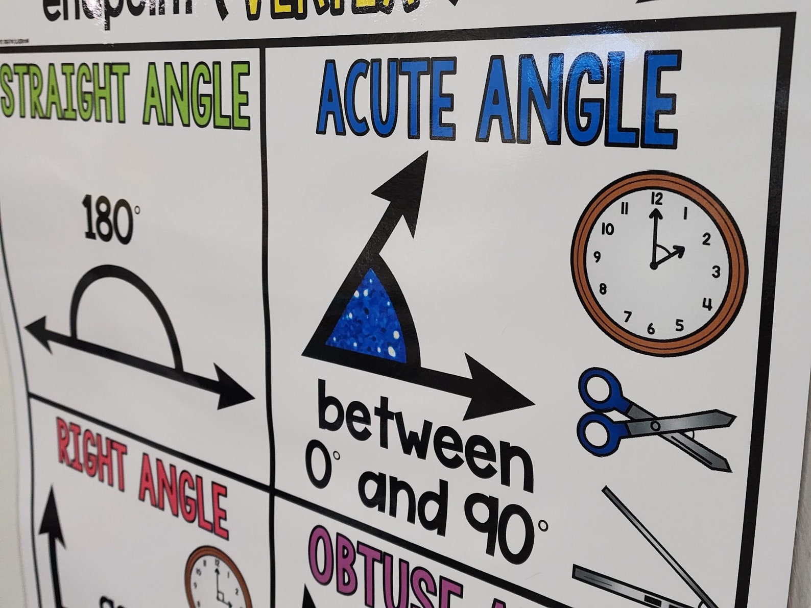 Types of Angles Anchor Chart [hard Good] - Option #2 - Etsy