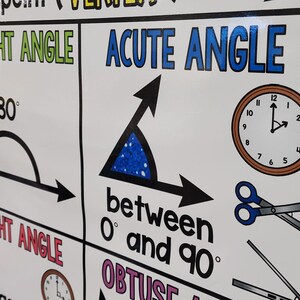 Types of Angles Anchor Chart hard Good Option 2 - Etsy UK