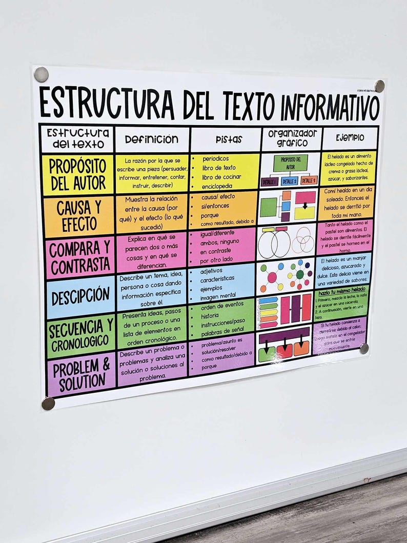Estructura de texto informativo Cuadro de referencia Hard Good Opción 3 ...