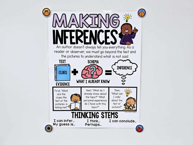 Making Inferences Anchor Chart [hard Good] - Option #1 - Etsy