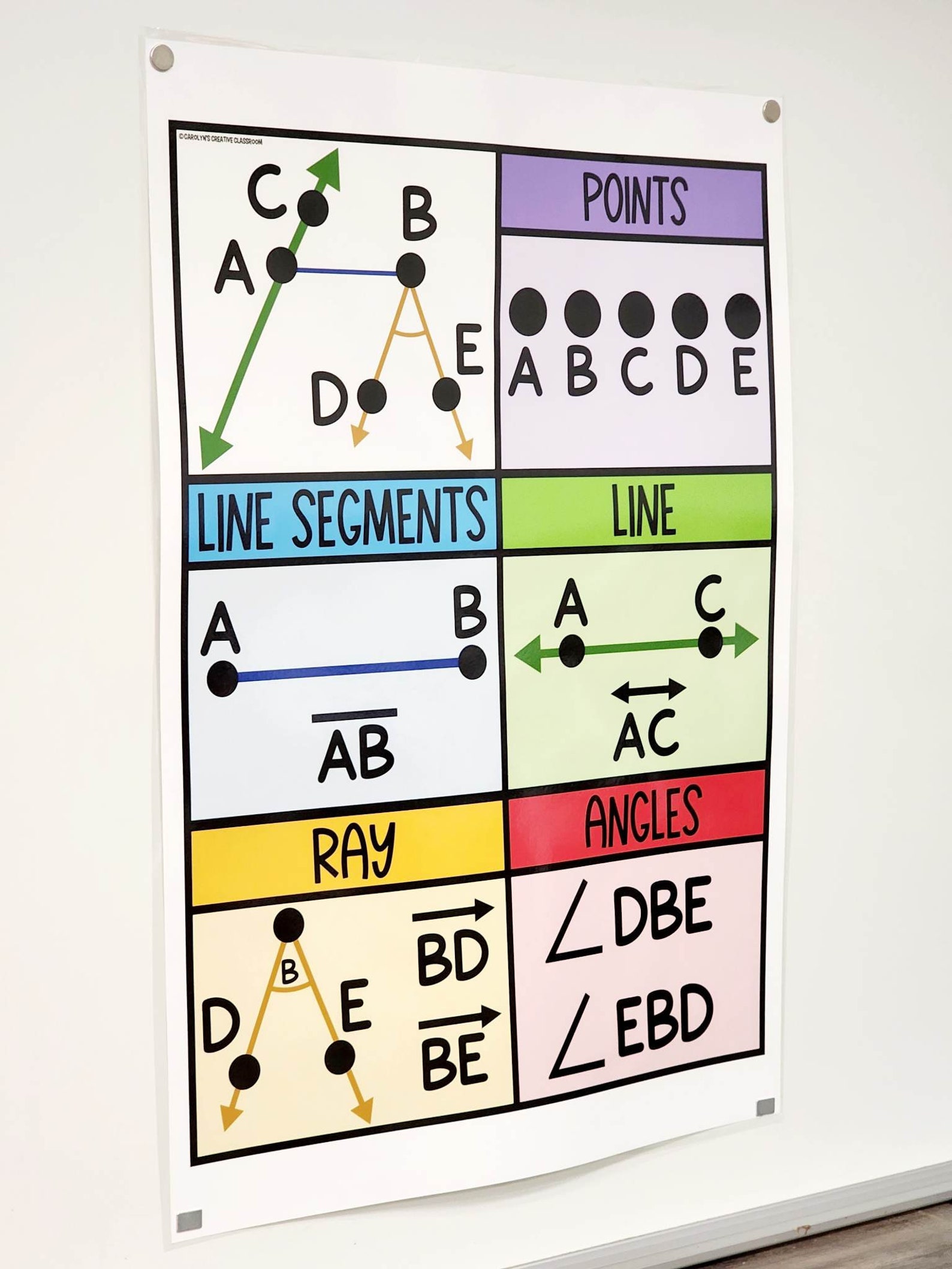 Types of Lines Anchor Chart hard Good option 6 - Etsy