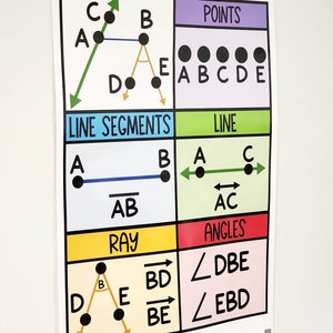 Types of Lines Anchor Chart [hard Good] (option 6) - Etsy