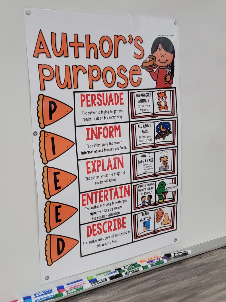 Author's Purpose Anchor Chart hard Good Option 2 - Etsy
