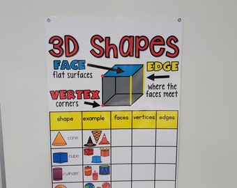 Geometry 3D Shapes Anchor Chart Classroom Anchor Chart Learning Poster ...