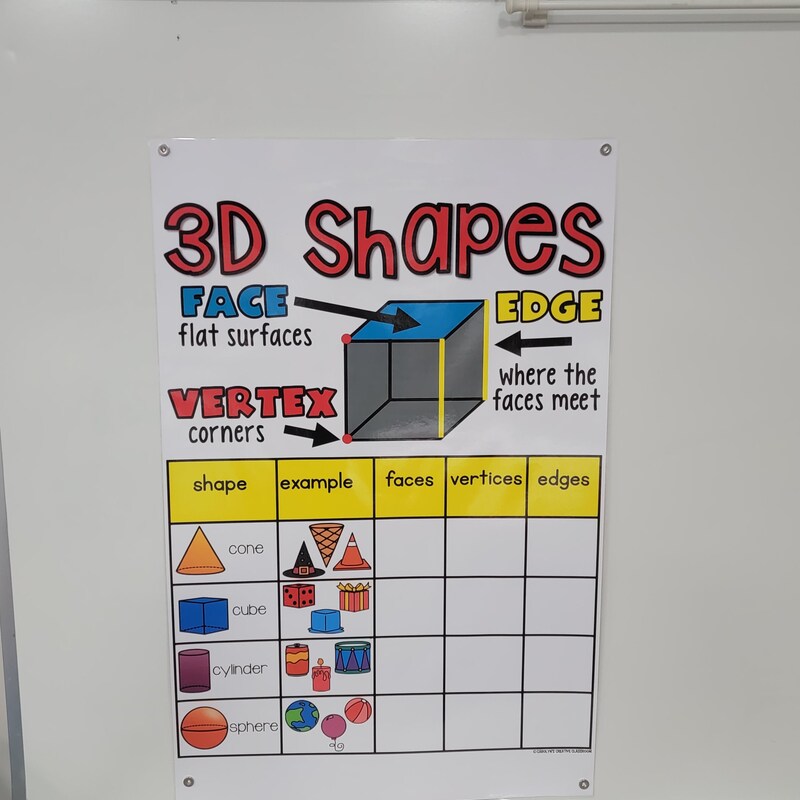 Shapes Anchor Chart - Etsy