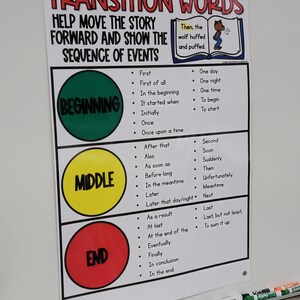 Transitional Words Anchor Chart [hard Good] - Etsy UK