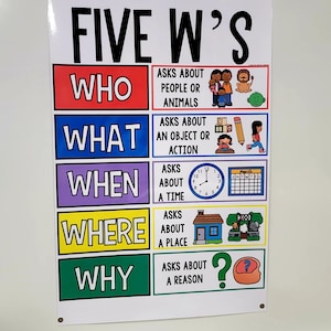 Five W's Anchor Chart hard Good - Etsy UK