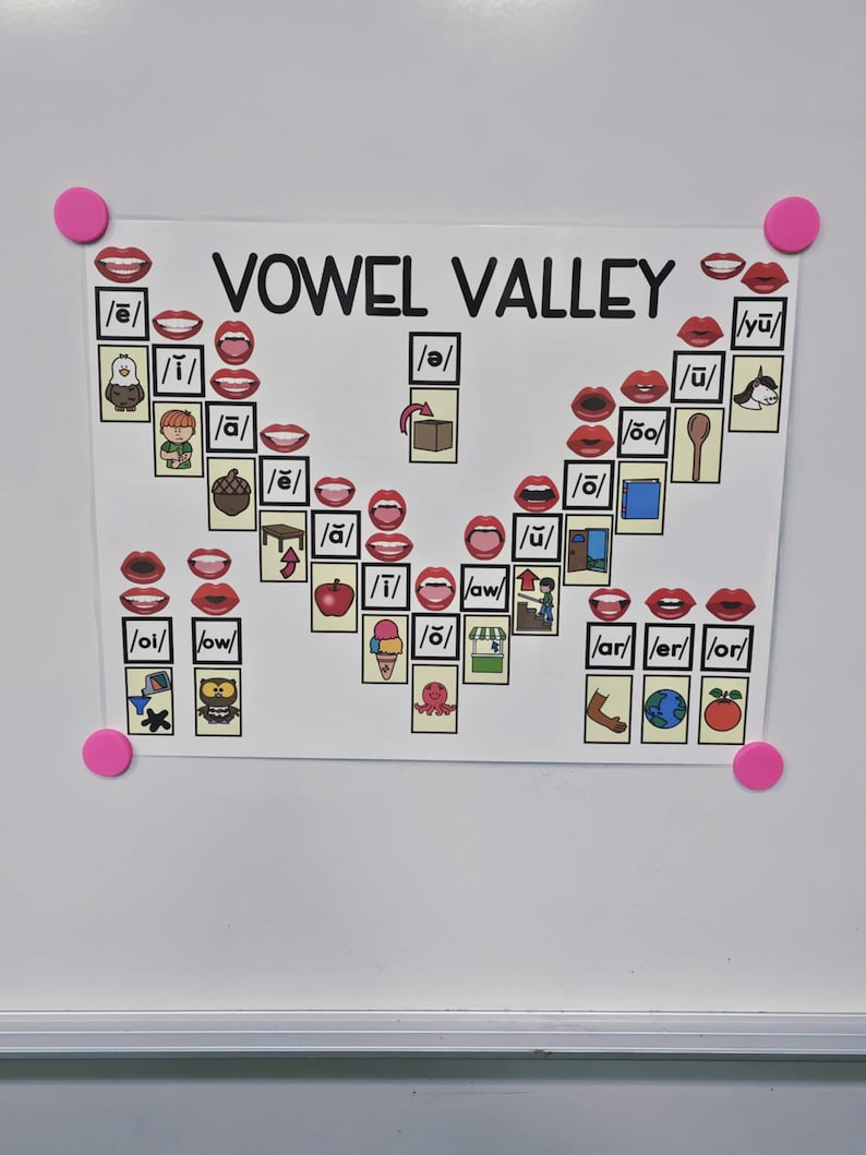 Vowel Valley Anchor Chart [hard Good] - Option 1 - Etsy
