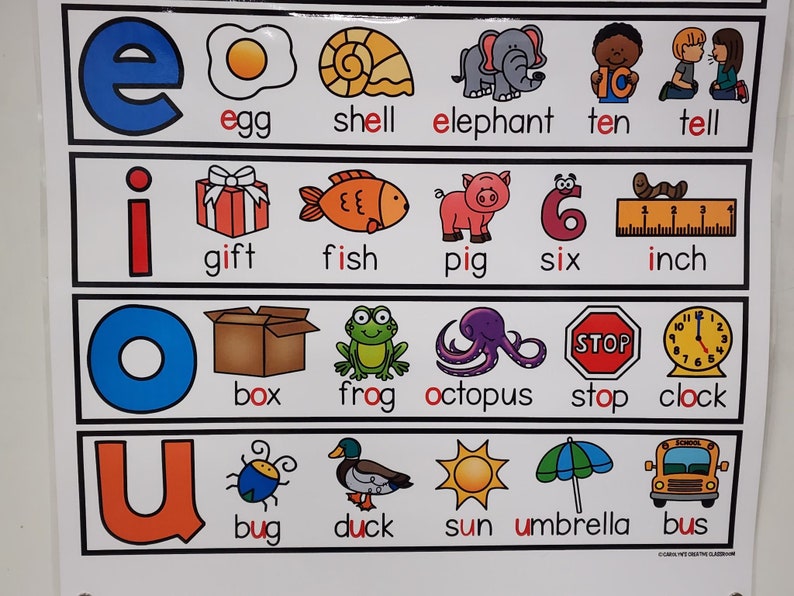 Short Vowels Anchor Chart [hard Good] - Option 1 - Etsy