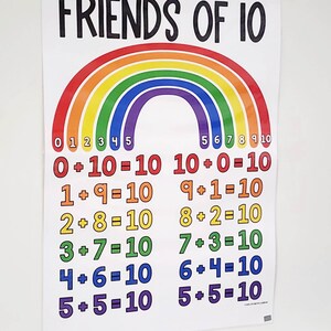 Friends of 10 Anchor Chart [hard Good] - Etsy