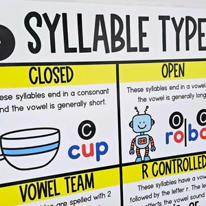 Six Syllable Types Anchor Chart [hard Good] - Option 1 - Etsy