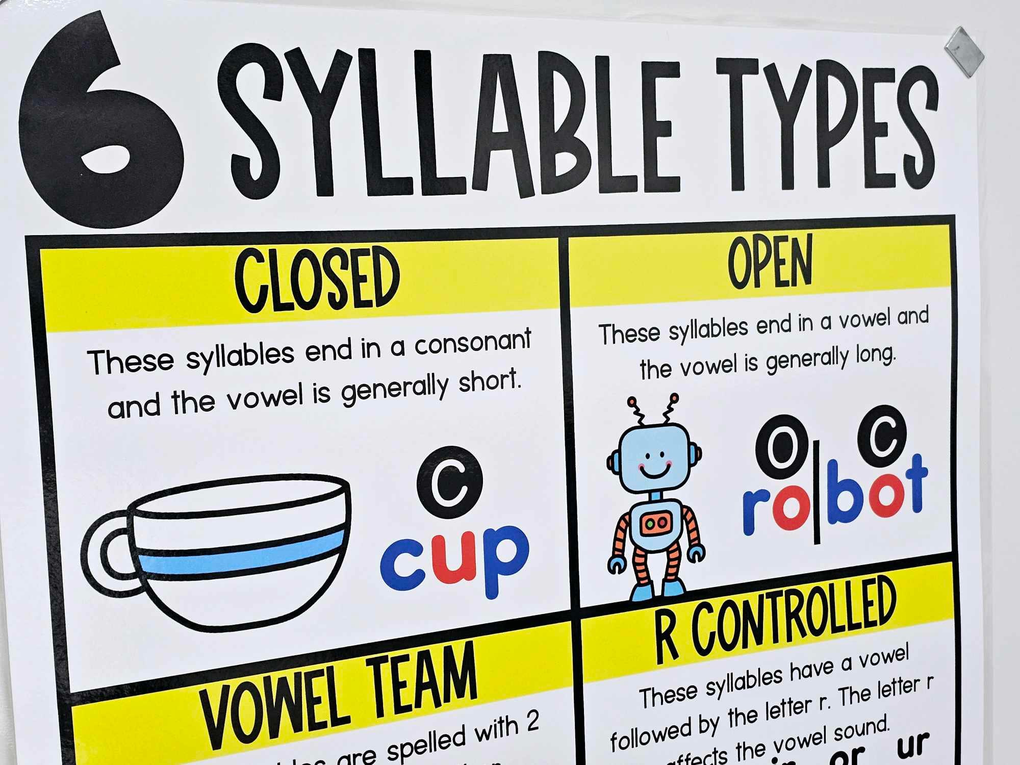 Six Syllable Types Anchor Chart hard Good Option 1 - Etsy Six Syllable Types Anchor Chart hard Good Option 1 - Etsy