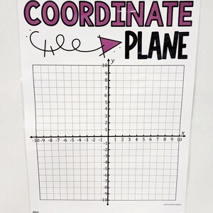 Coordinate Plane Anchor Chart [hard Good] - Option #4 - Etsy