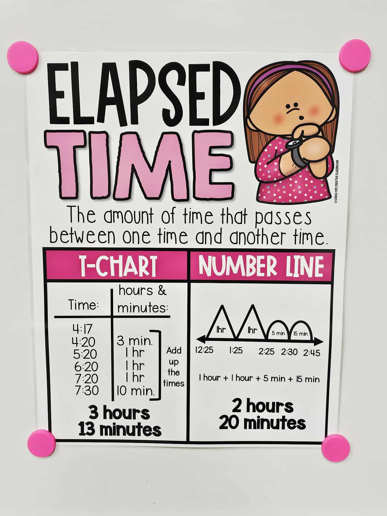 Elapsed Time Anchor Chart [hard Good] - Option 1 - Etsy