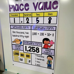 Place Value Anchor Chart Set 1 hard Good - Etsy