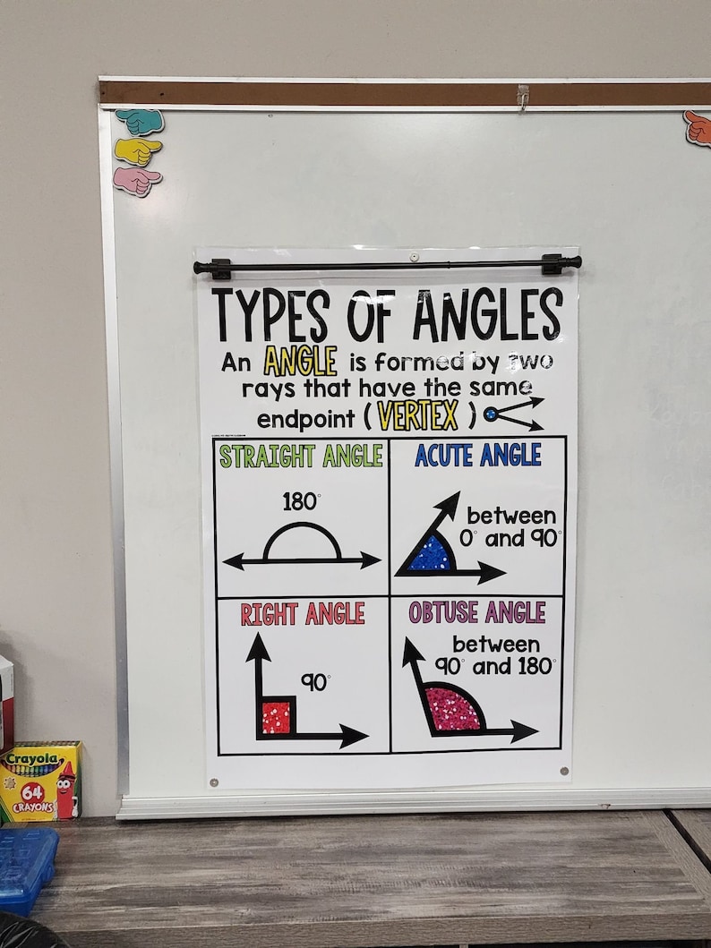 Types of Angles Anchor Chart [hard Good] - Option #1 - Etsy