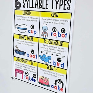 Six Syllable Types Anchor Chart [hard Good] - Option 1 - Etsy