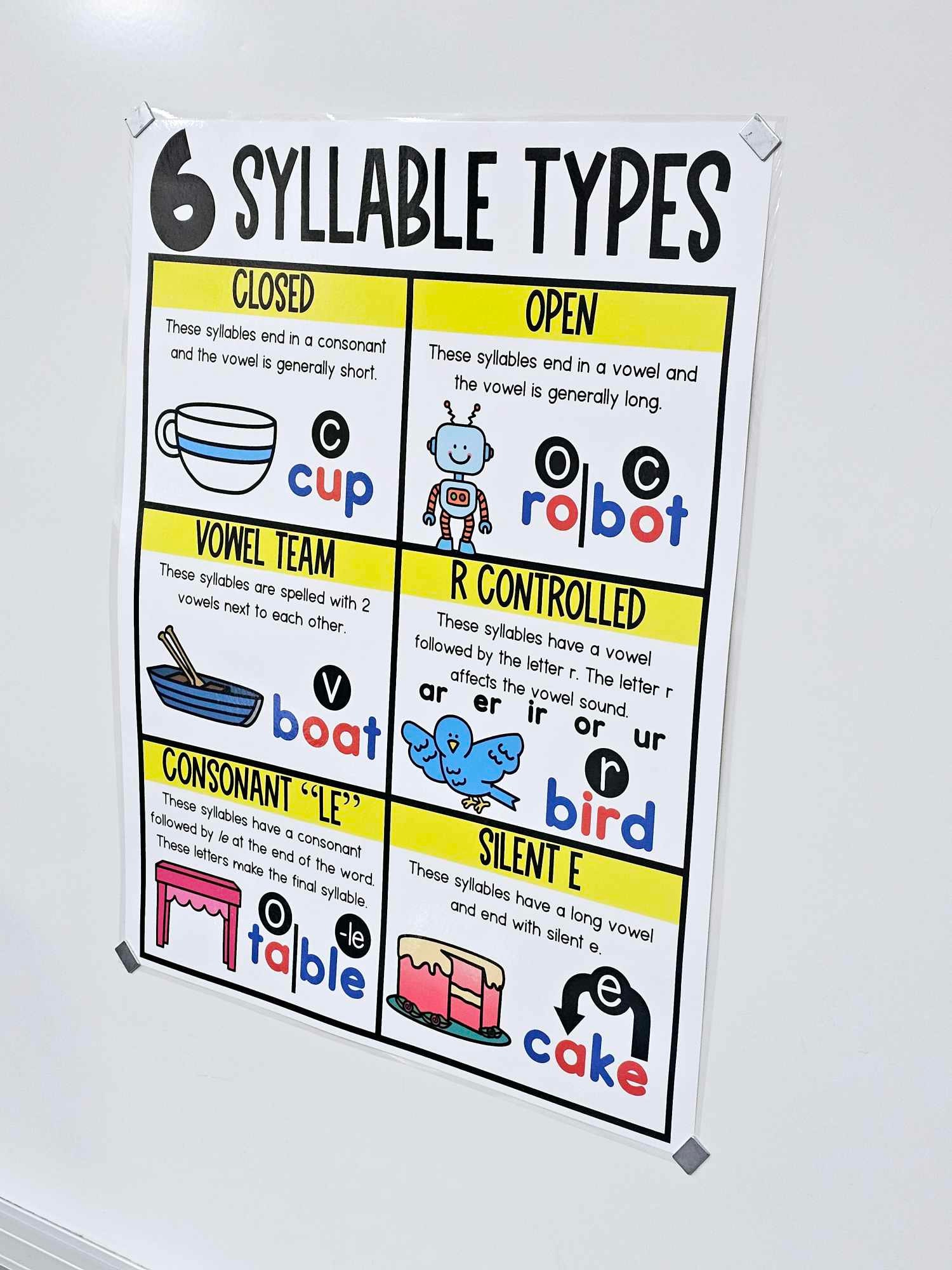 Six Syllable Types Anchor Chart [hard Good] - Option 1 - Etsy