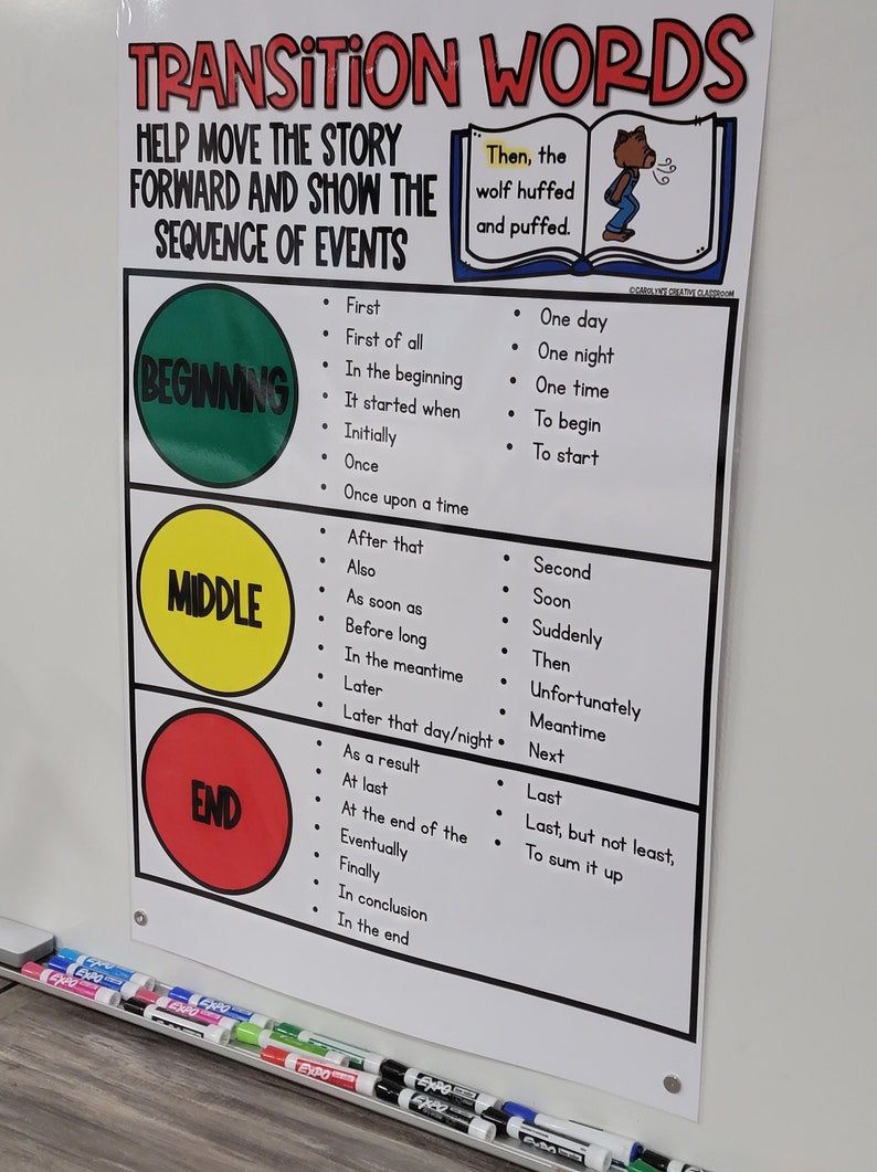 Transitional Words Anchor Chart [hard Good] - Etsy