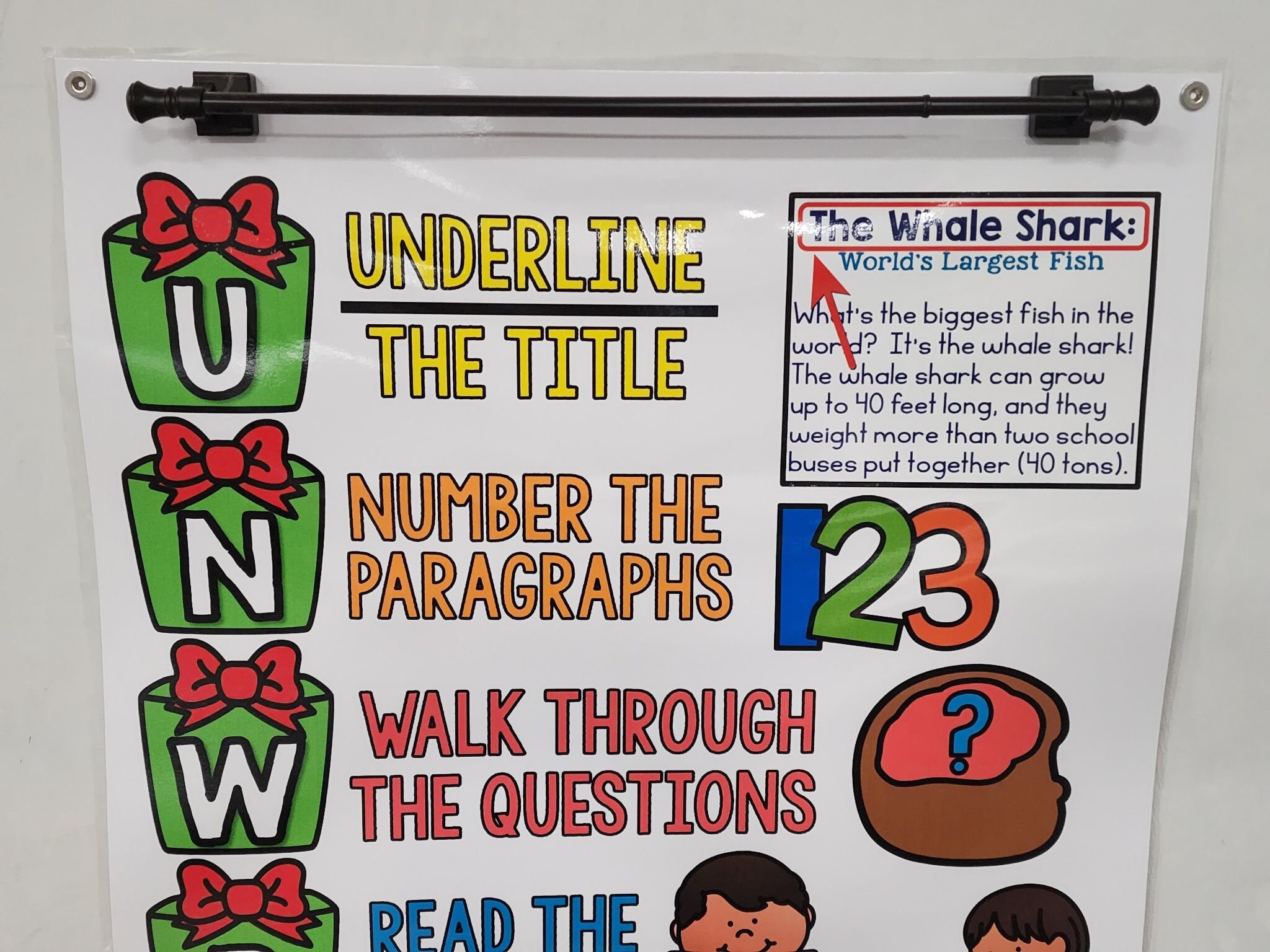 Unwrap Reading Strategy Anchor Chart hard Good Option 2 - Etsy