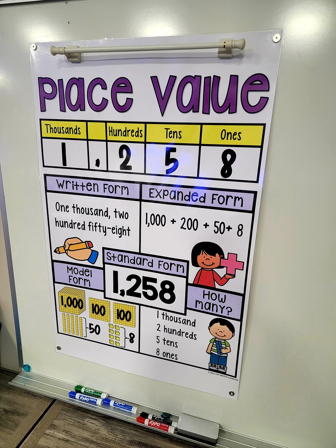 Place Value Anchor Chart Set 1 hard Good - Etsy