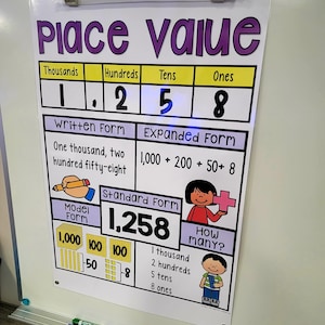Place Value Anchor Chart Set# 1 [hard Good] - Etsy