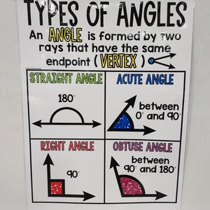 Types of Angles Anchor Chart hard Good Option 1 - Etsy