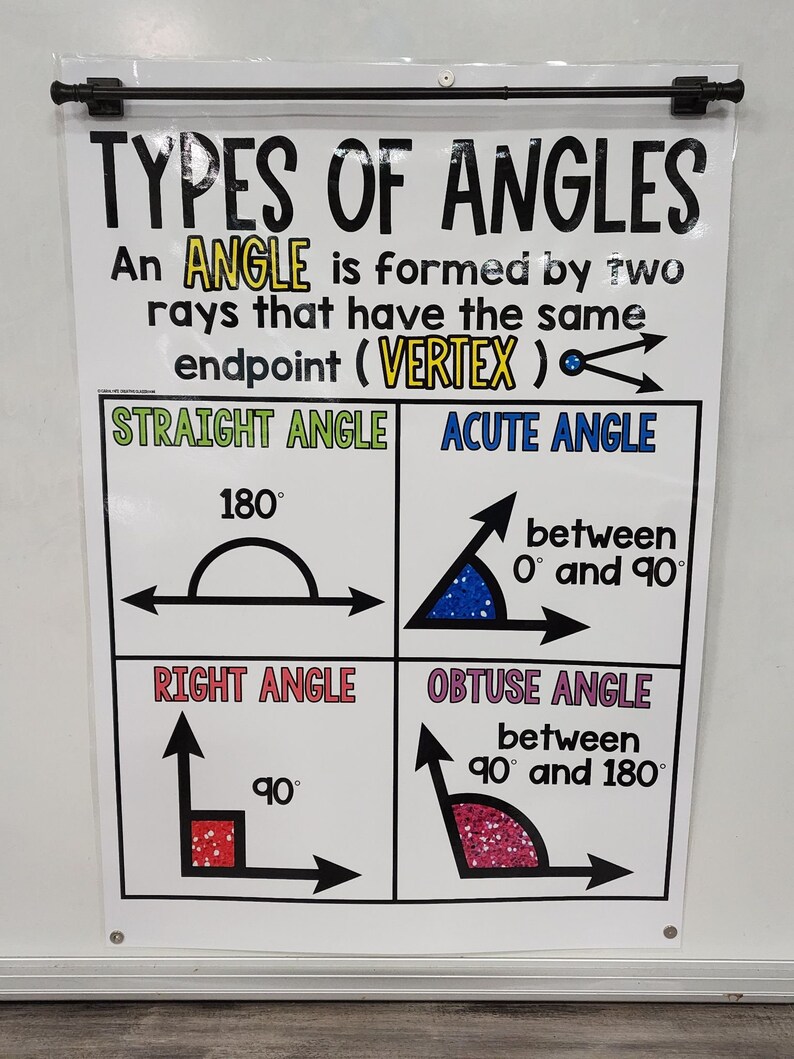 Types of Angles Anchor Chart hard Good Option 1 - Etsy