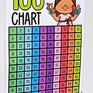 100 Chart – ORIGINAL – Anchor Chart [hard Good] – Bright Version ...