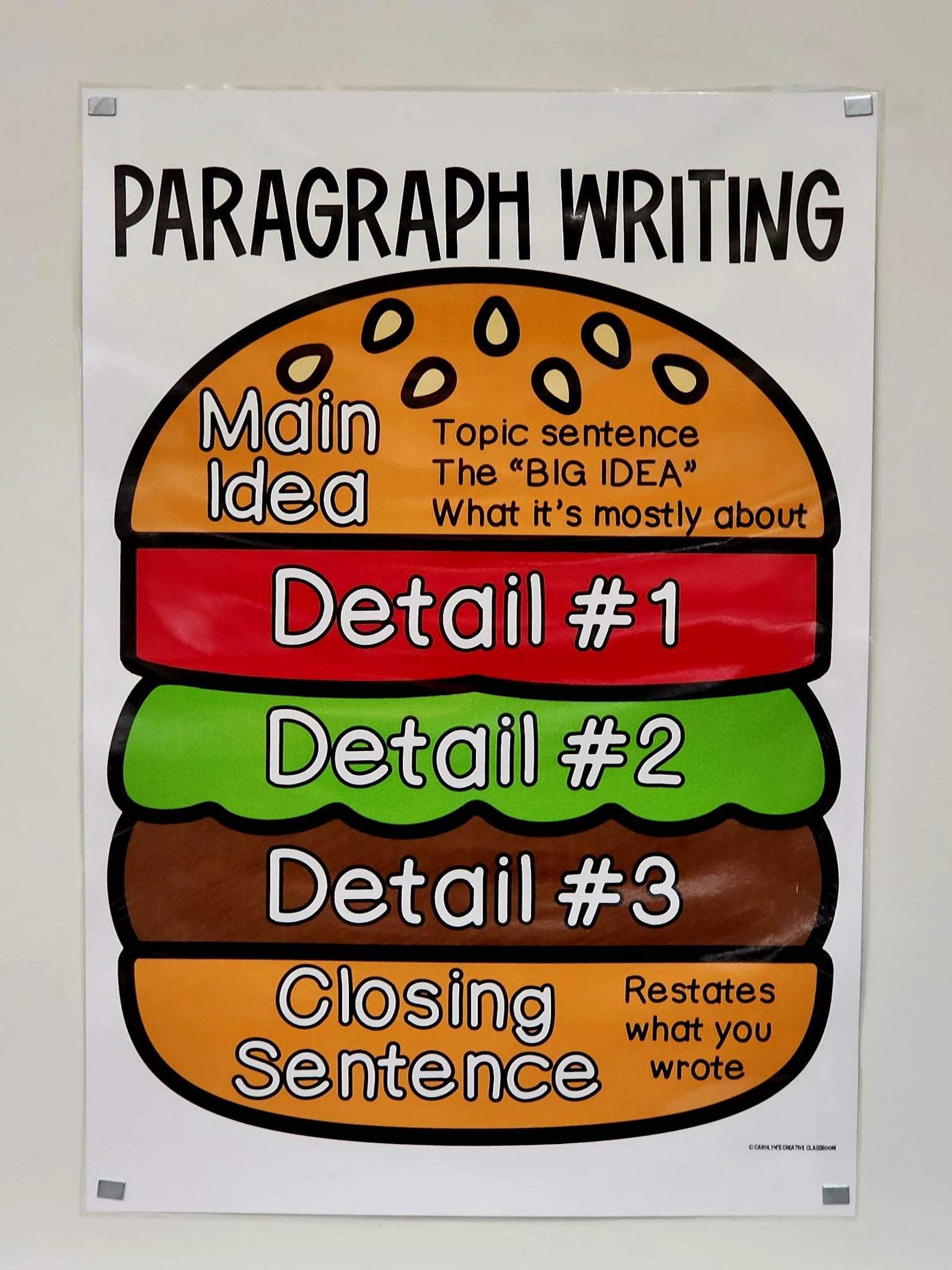 Paragraph Writing Anchor Chart [hard Good] - Option #1 - Etsy
