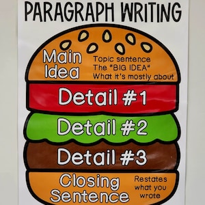 Paragraph Writing Anchor Chart [hard Good] - Option #1 - Etsy