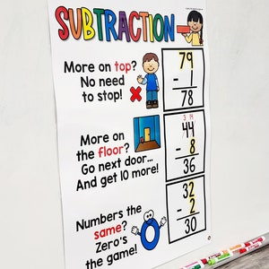 Subtraction With Regrouping Poem Anchor Chart hard Good Version 2 - Etsy UK