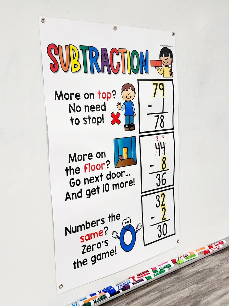 Subtraction With Regrouping Poem Anchor Chart hard Good - Etsy
