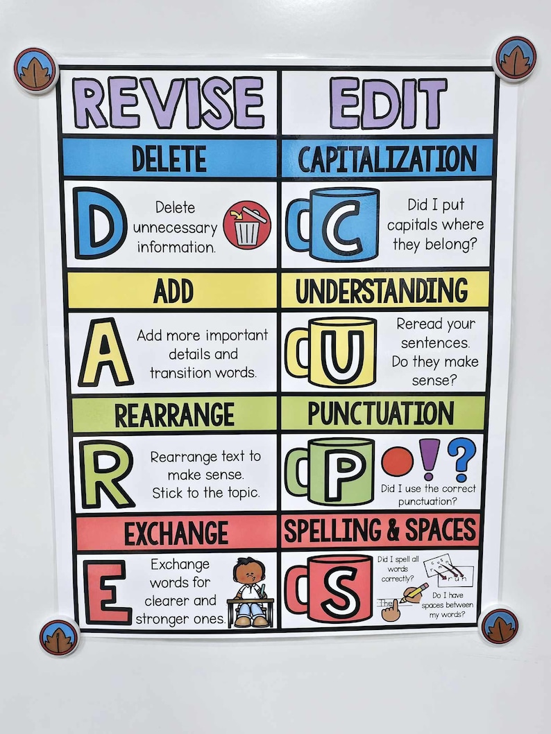 Revise and Edit Anchor Chart [hard Good] - Option #1 DARE and CUPS - Etsy