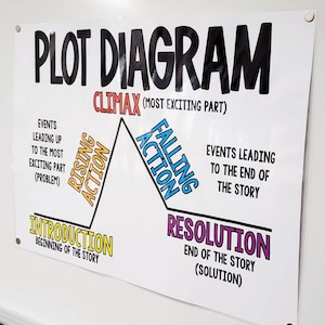 Plot Diagram Anchor Chart [hard Good] - Option #1 - Etsy