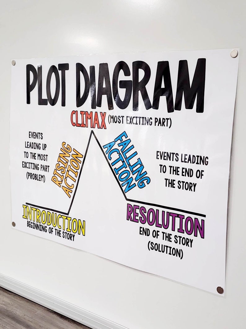 Plot Diagram Anchor Chart [hard Good] - Option #1 - Etsy