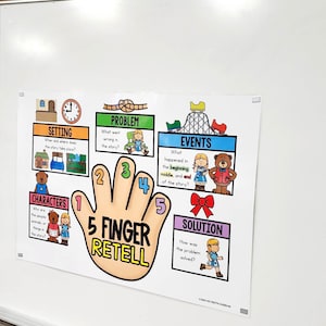Five Finger Retell Anchor Chart [hard Good] - Option 1 - Etsy