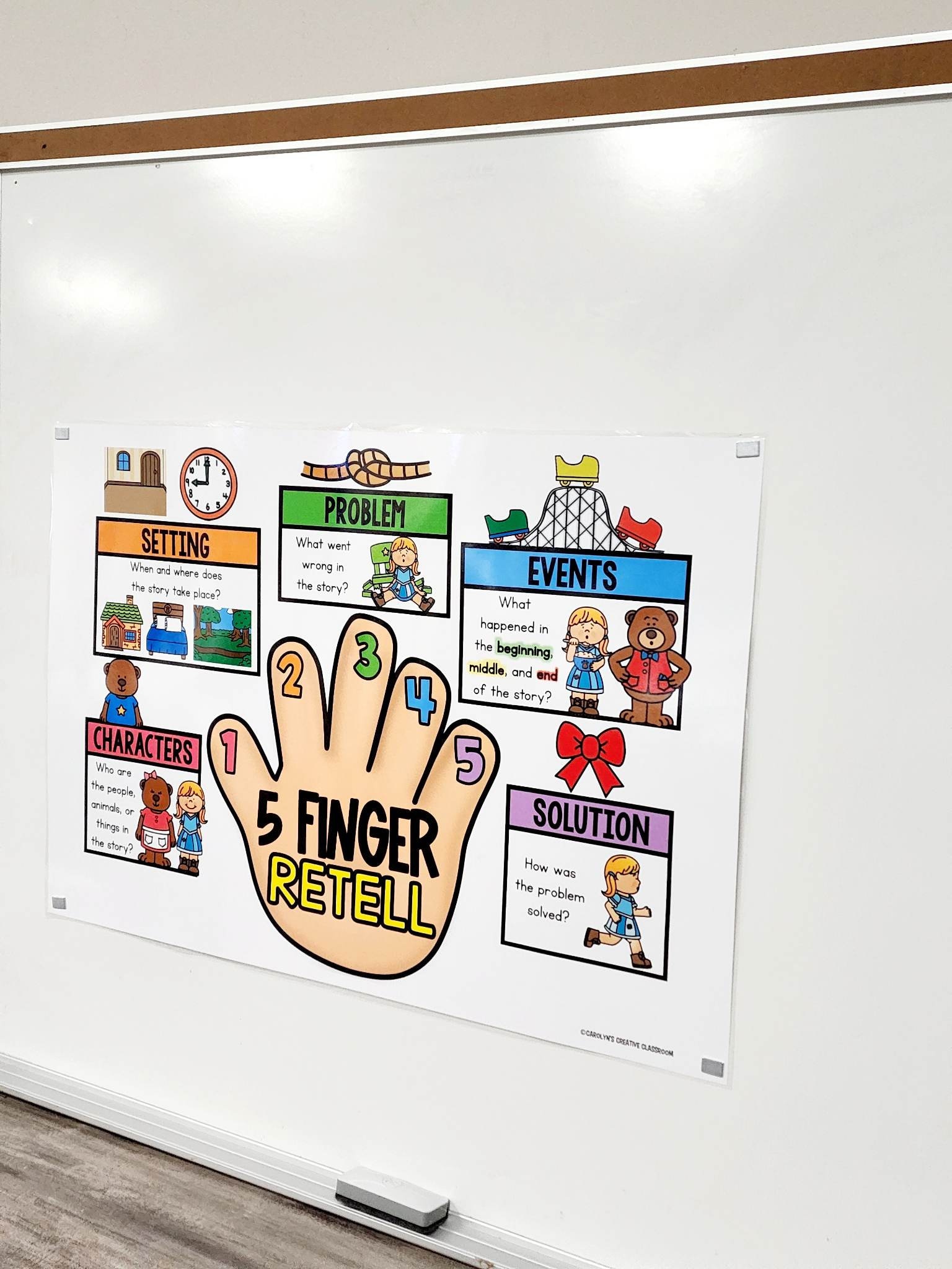 Five Finger Retell Anchor Chart [hard Good] - Option 1 - Etsy