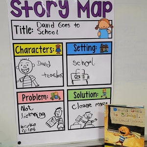 Story Map Anchor Chart hard Good - Etsy UK