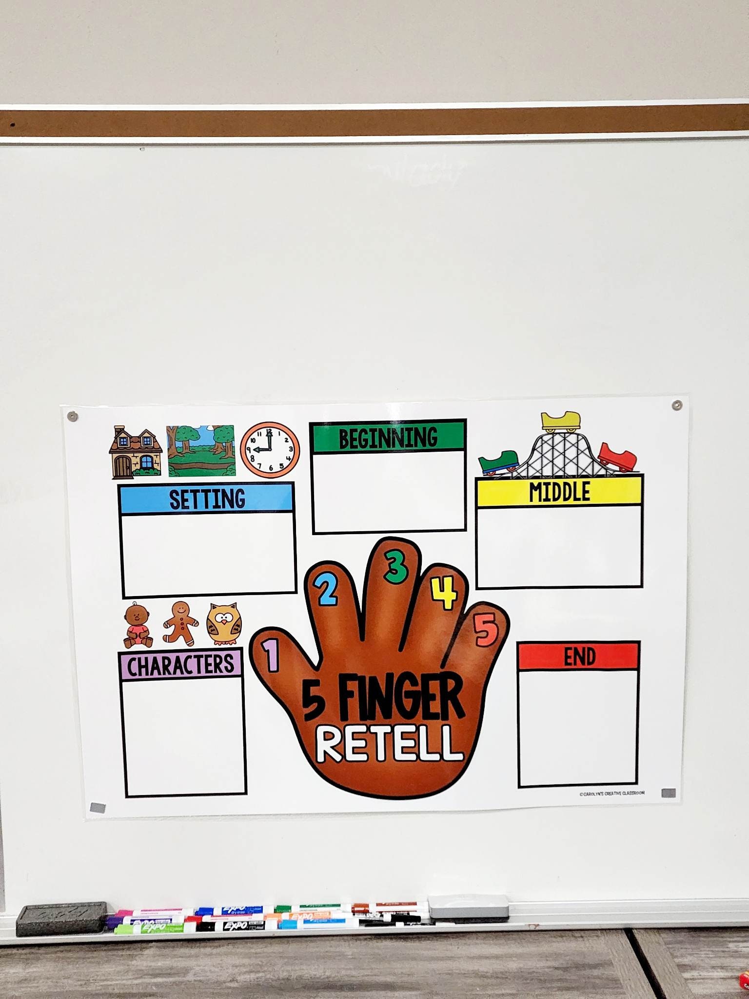 Five Finger Retell Anchor Chart hard Good Option 6 - Etsy