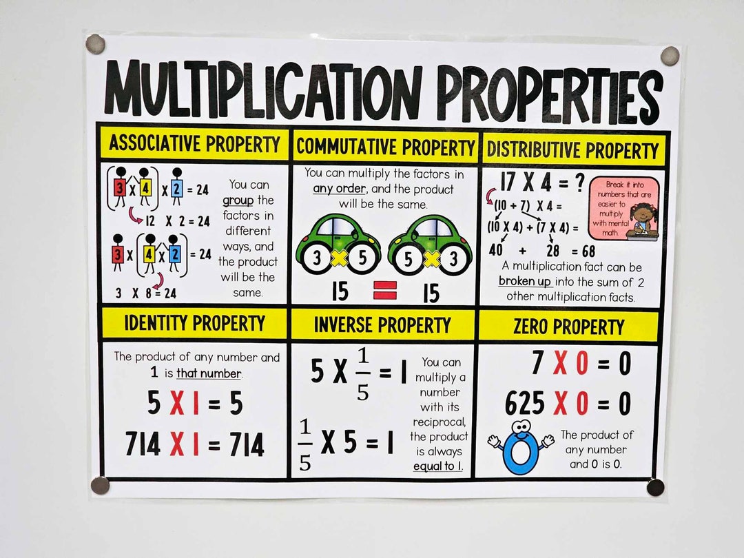 Multiplication Properties Anchor Chart [hard Good] - Option 2 - Etsy