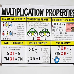 Multiplication Properties Anchor Chart [hard Good] - Option 2 - Etsy