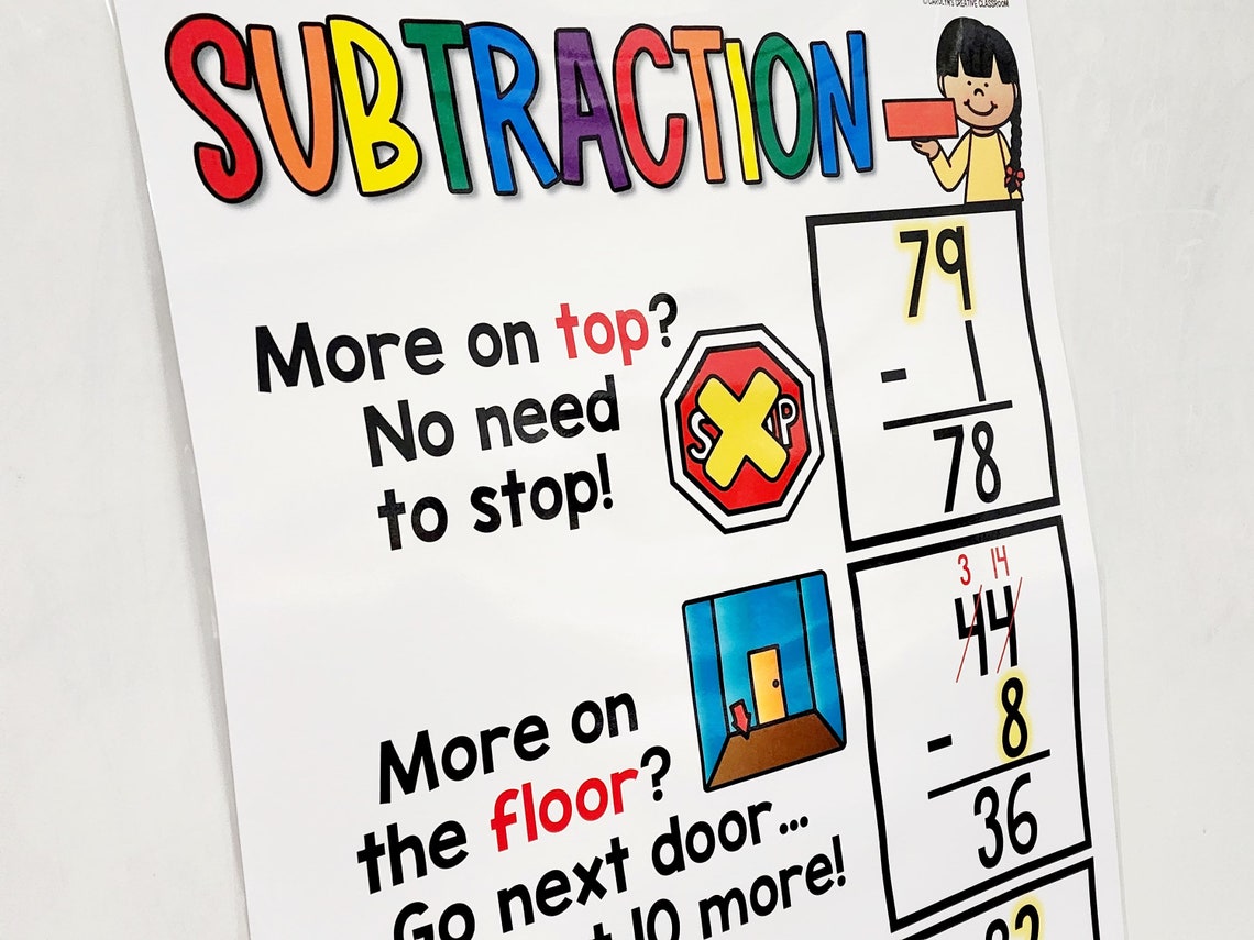 Subtraction With Regrouping Poem Anchor Chart hard Good - Etsy