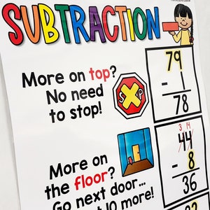 Subtraction With Regrouping Poem Anchor Chart [hard Good] - Version 3 ...