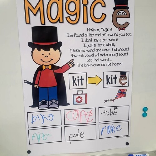 Making Connections Anchor Chart hard Good - Etsy