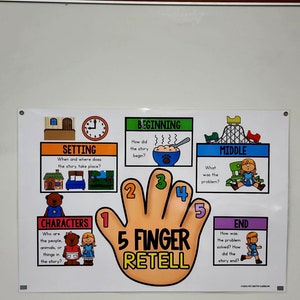 Five Finger Retell Anchor Chart [hard Good] - Option 3 - Etsy